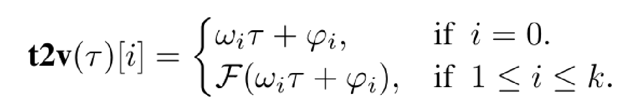 Vectorizing Time With Time2vec Surya Kant Sahu